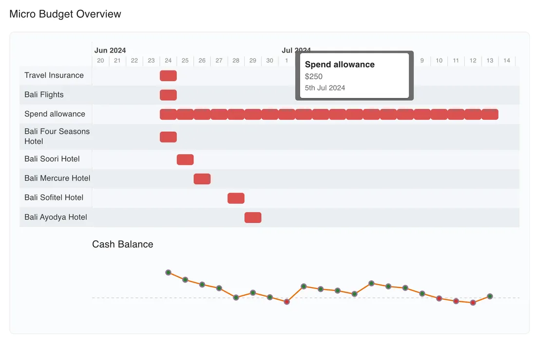 Budgetezy - Australian Budgeting Planner App | Manage your money over time